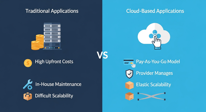 Cloud-Based Web Development Platform - Build & Deploy with Ease