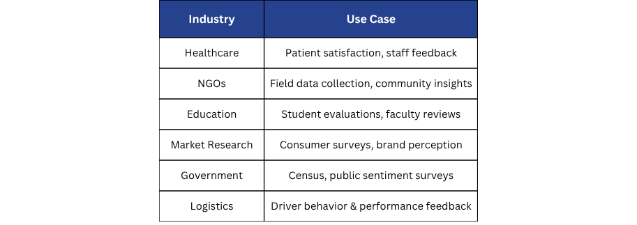Create Your Own Survey App: A Complete Guide for Industry Experts